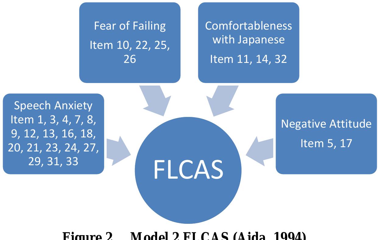 (PDF) Foreign Language Classroom Anxiety Scale: A Comparison of Three ...