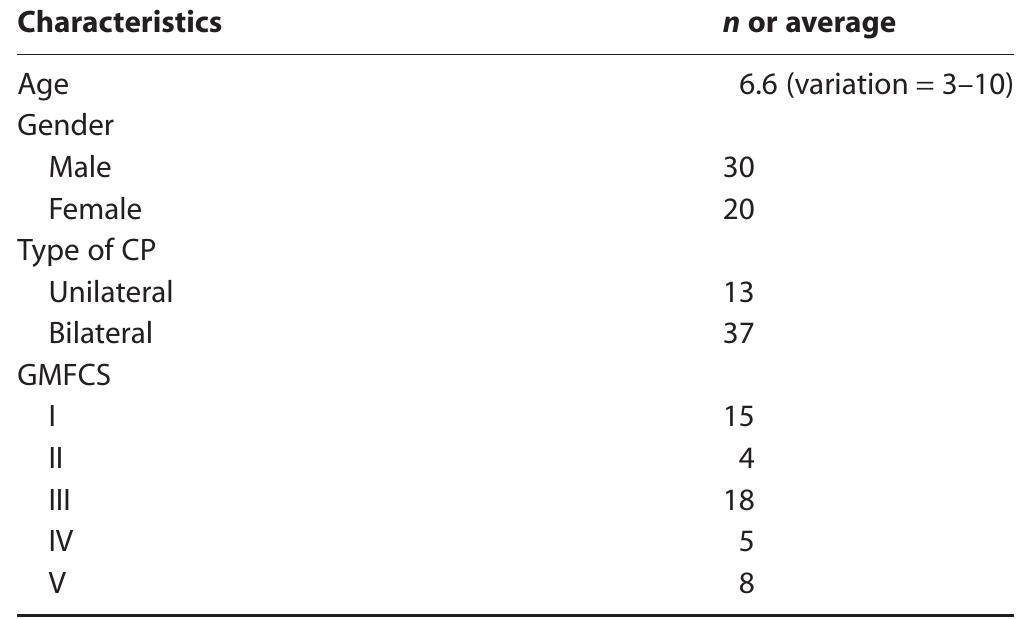 Gmfcs Gross Motor Function Classification System Table 1