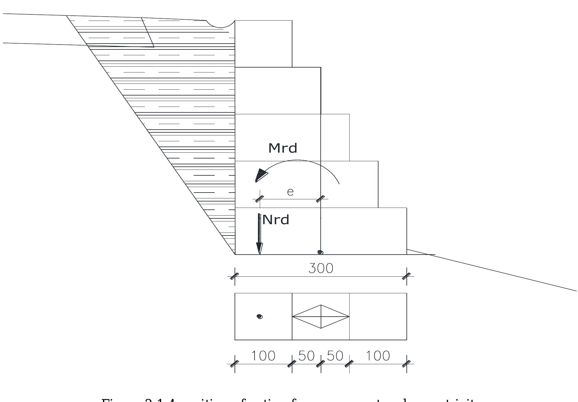 Figure 5 - Design of Gabion Retaining Structure as of Euro Figure 5 - Design of Gabion Retaining Structure as of Euro