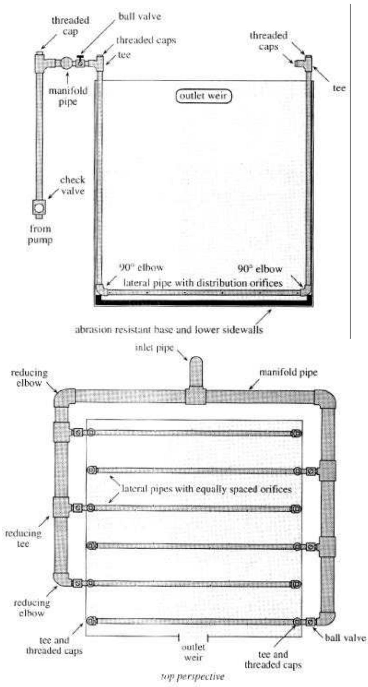 A modified pipe-lateral distribution system for