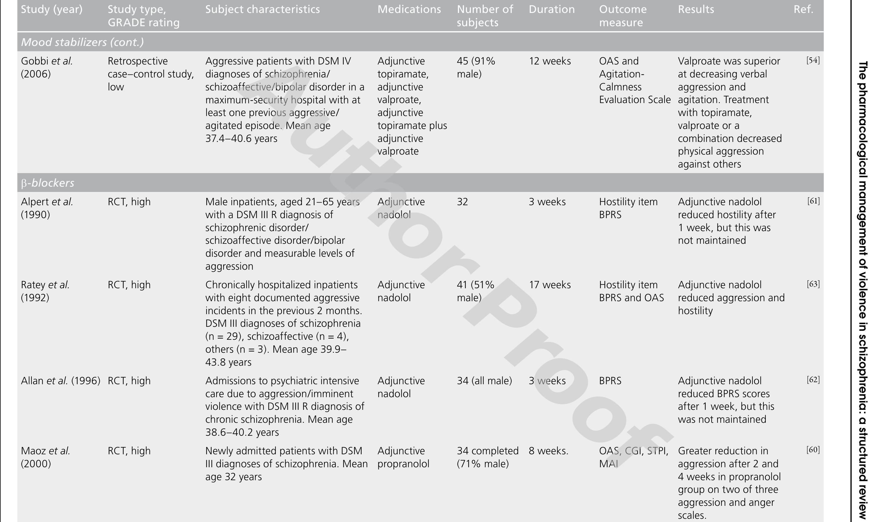 Bprs: brief psychiatric rating scale; cgi: clinical global