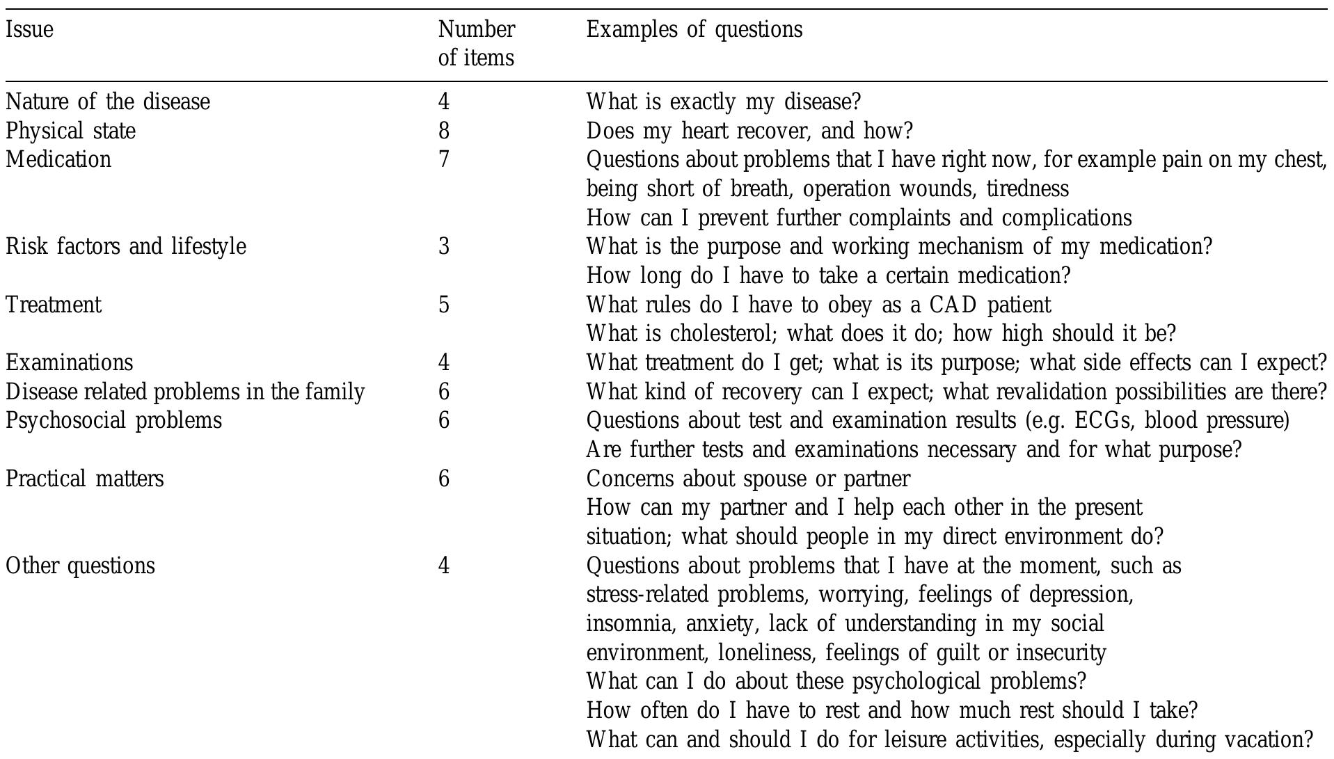 General issues, number of items and examples from the