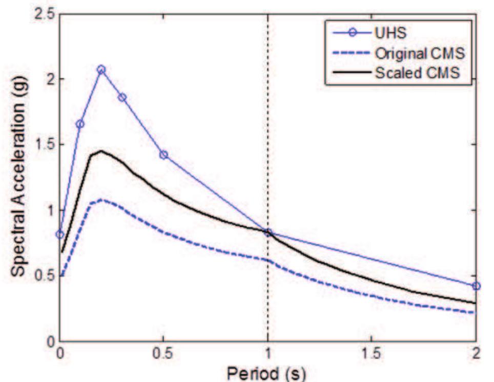 Uniform hazard spectrum with 2% probability of exceedance in