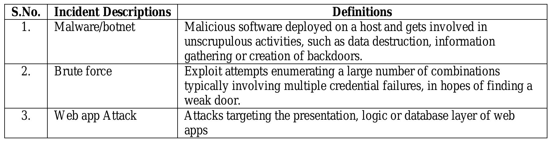 Incident descriptions and their definitions