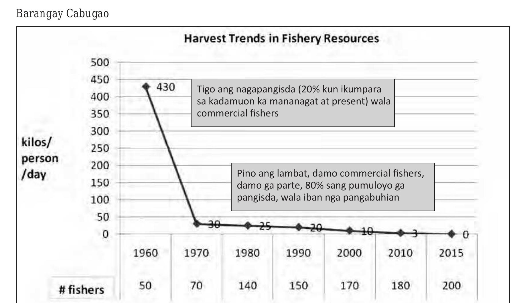 Disappearing species: alibalay, kabasi, tabangungo,