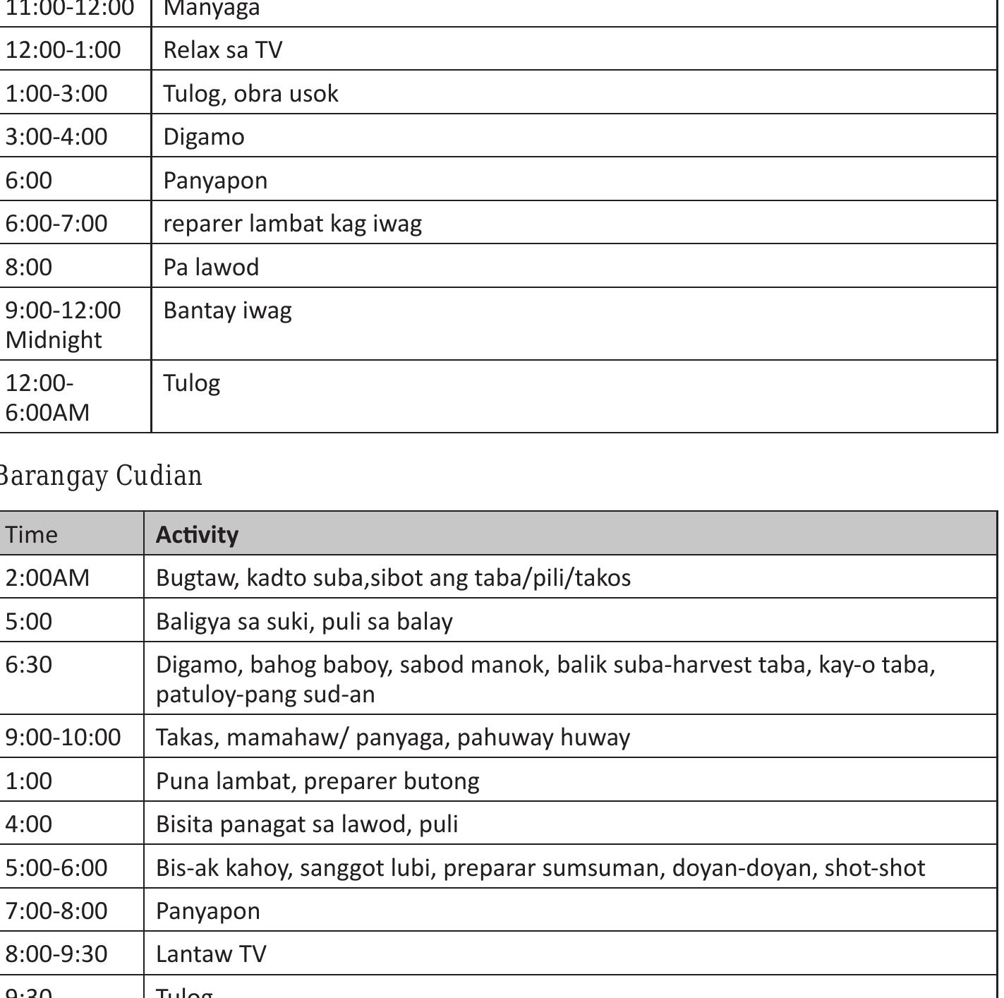 Table 116 - MANUAL ON COMMUNITY-BASED MANGROVE