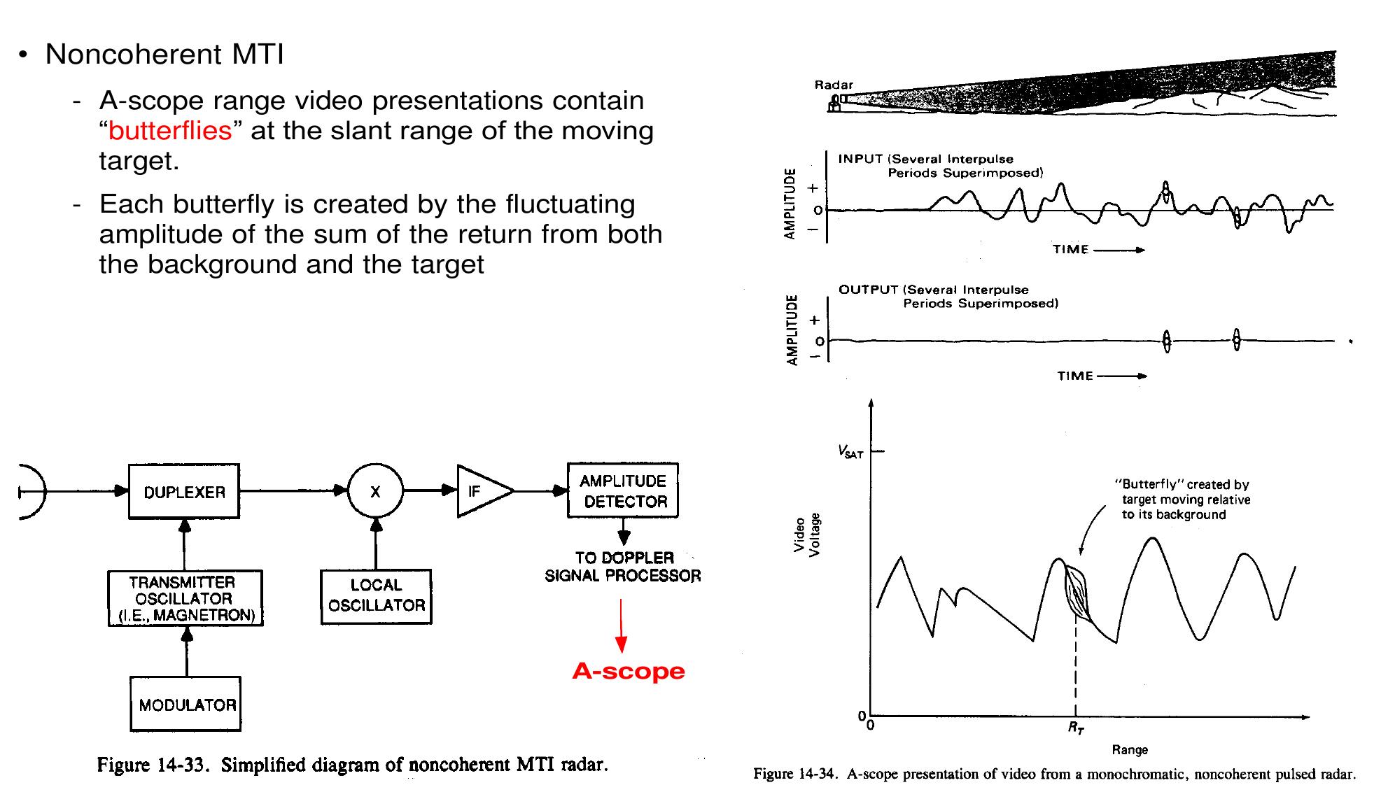A pulsed doppler radar exploits doppler shift to obtain