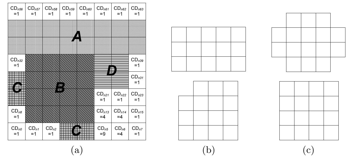 Examples of different mapping schemes. (a), an example of