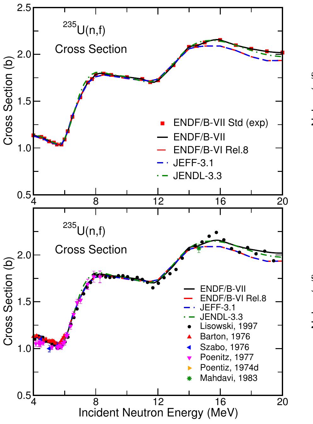 The ?*°u(n,f) fission cross section from 4 to 20 mev. see