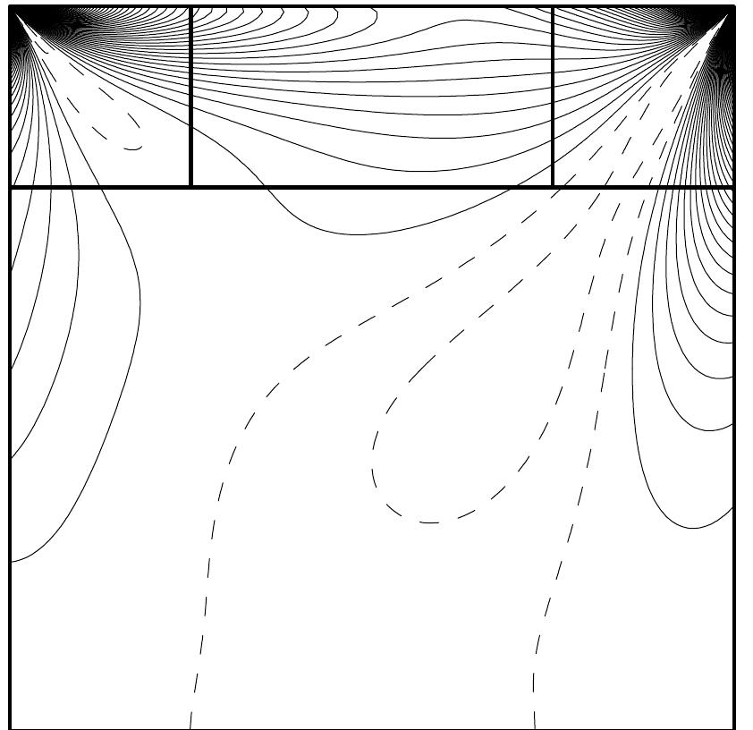 Shear stress contour. solid and dash lines represent