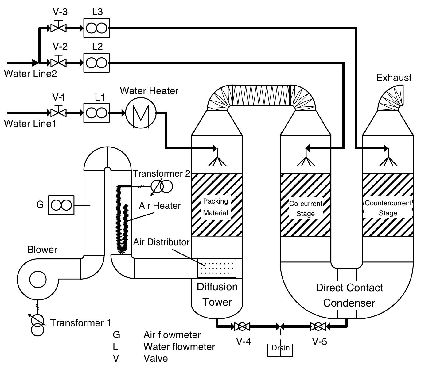 Schematic diagram of ddd facility.