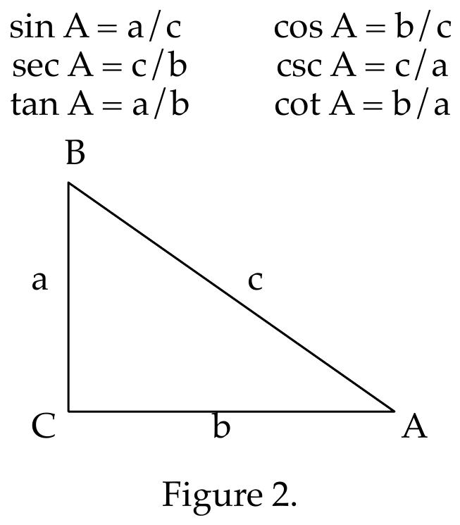 Where students learn the definitions of sine, cosine, and