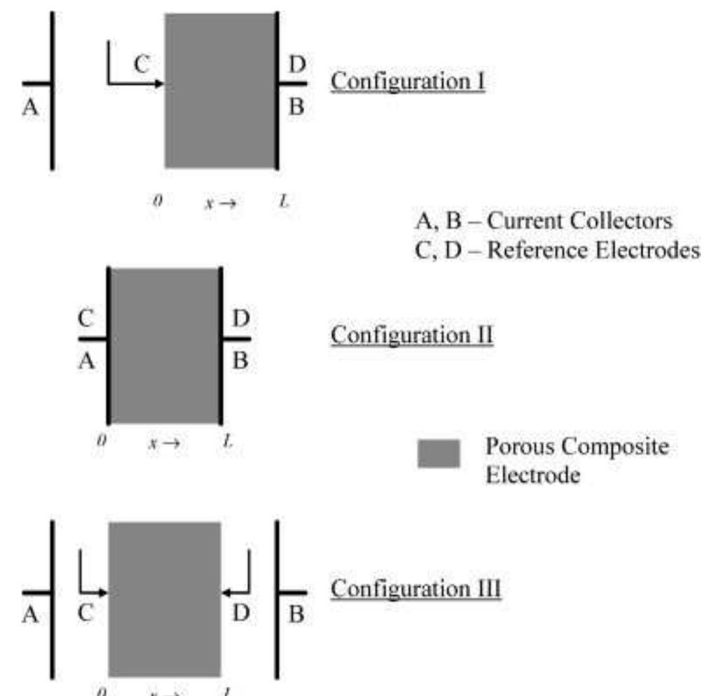 Schematic of a composite electrode (shown shaded) under