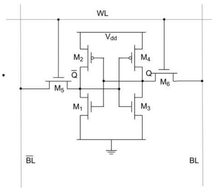 The basic 6 transistor sram cell consisting of 2 cross-