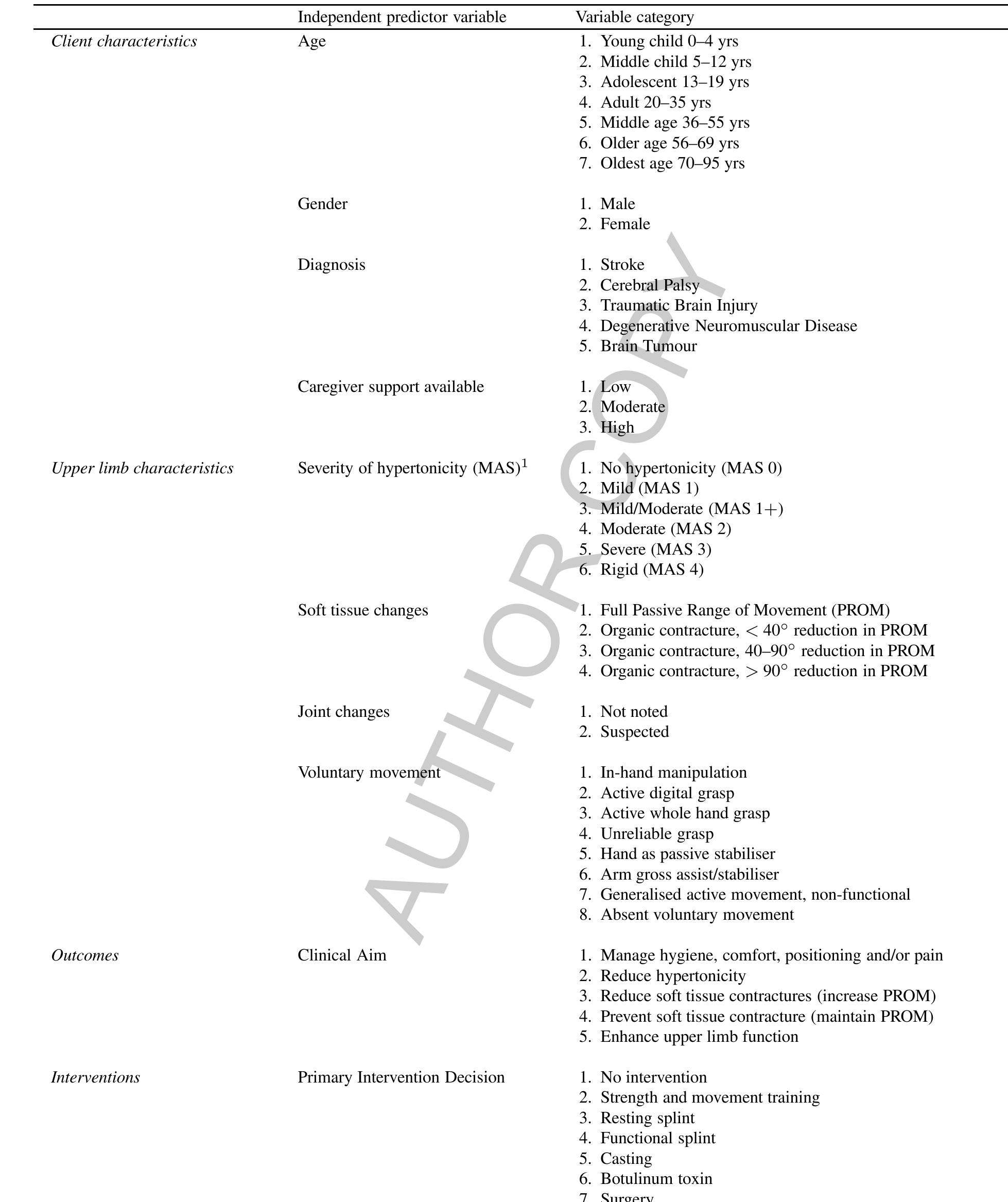 1modified ashworth scale of muscle spasticity. k. kuipers et