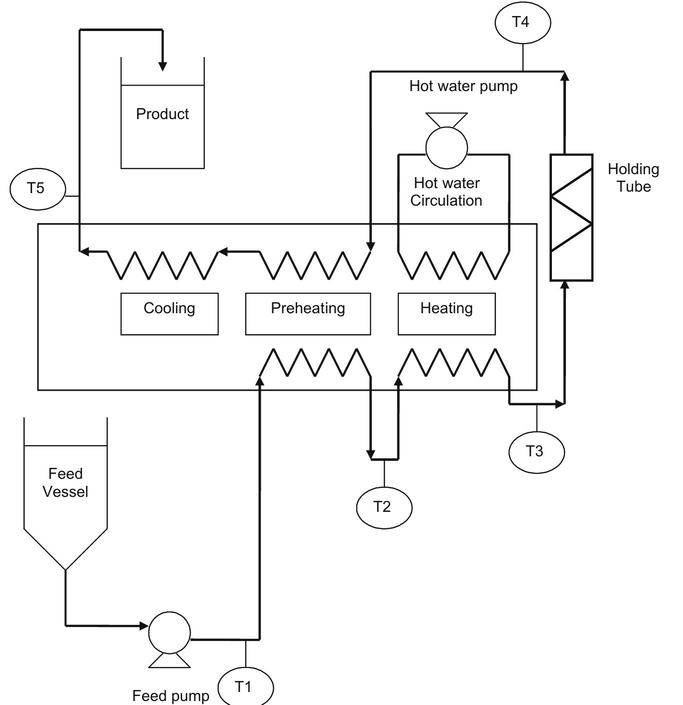 Schematic of plate heat exchanger (modified from the