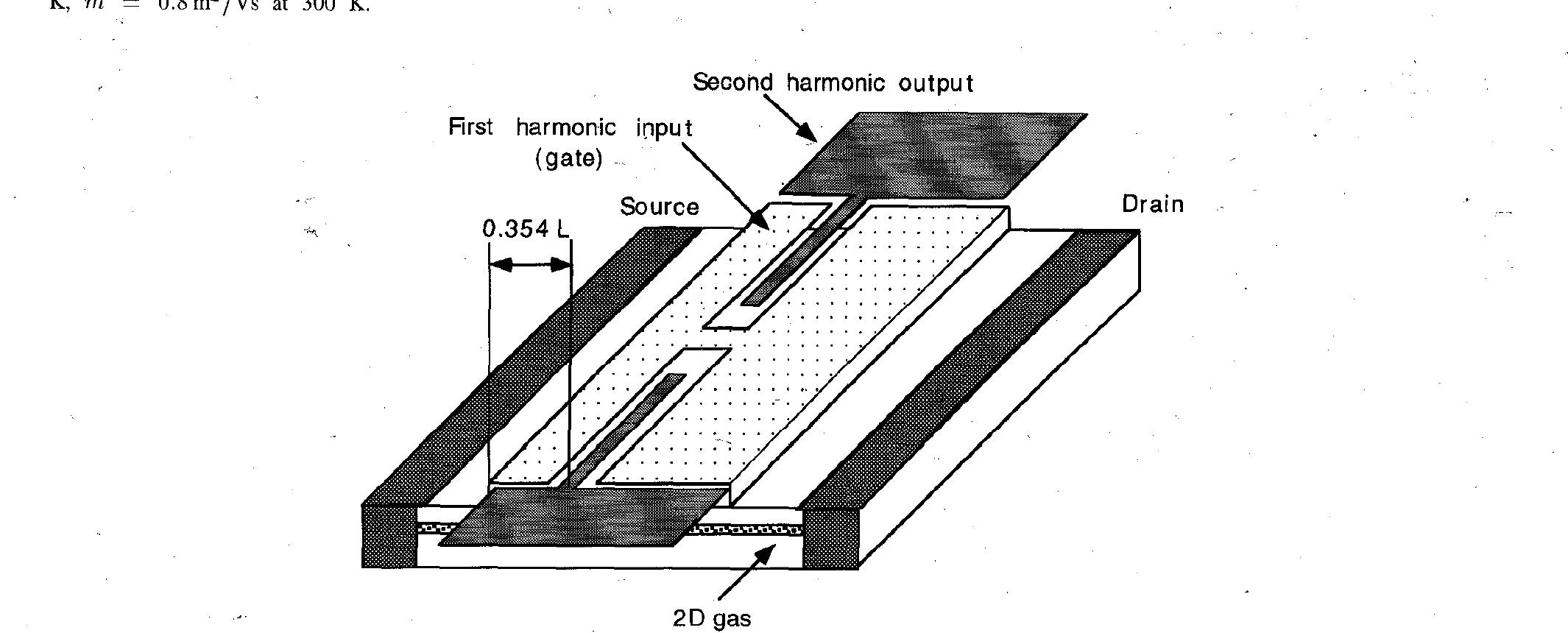 Schematic design of hemt doubler with two gates. an