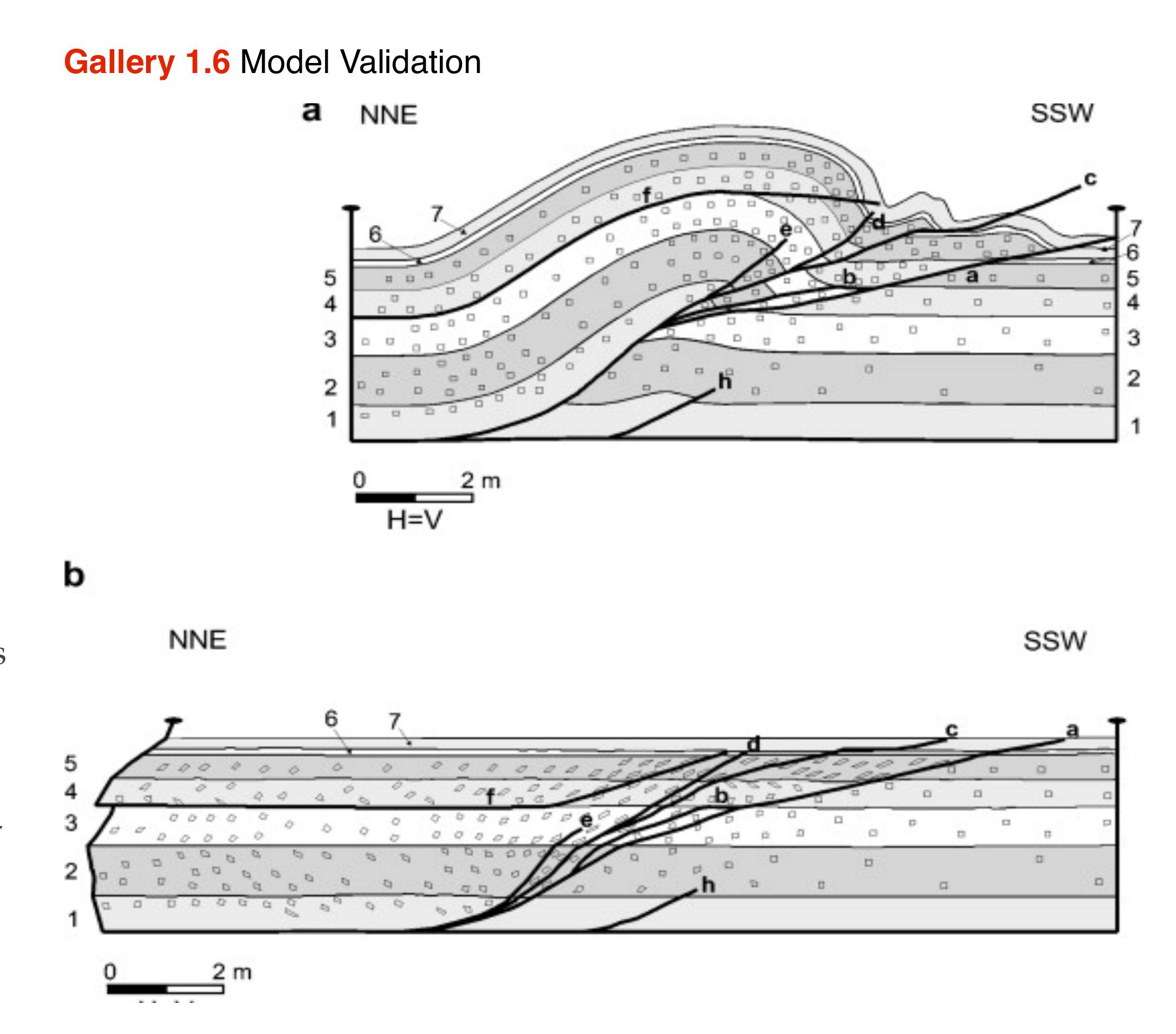 Model generation and validation
