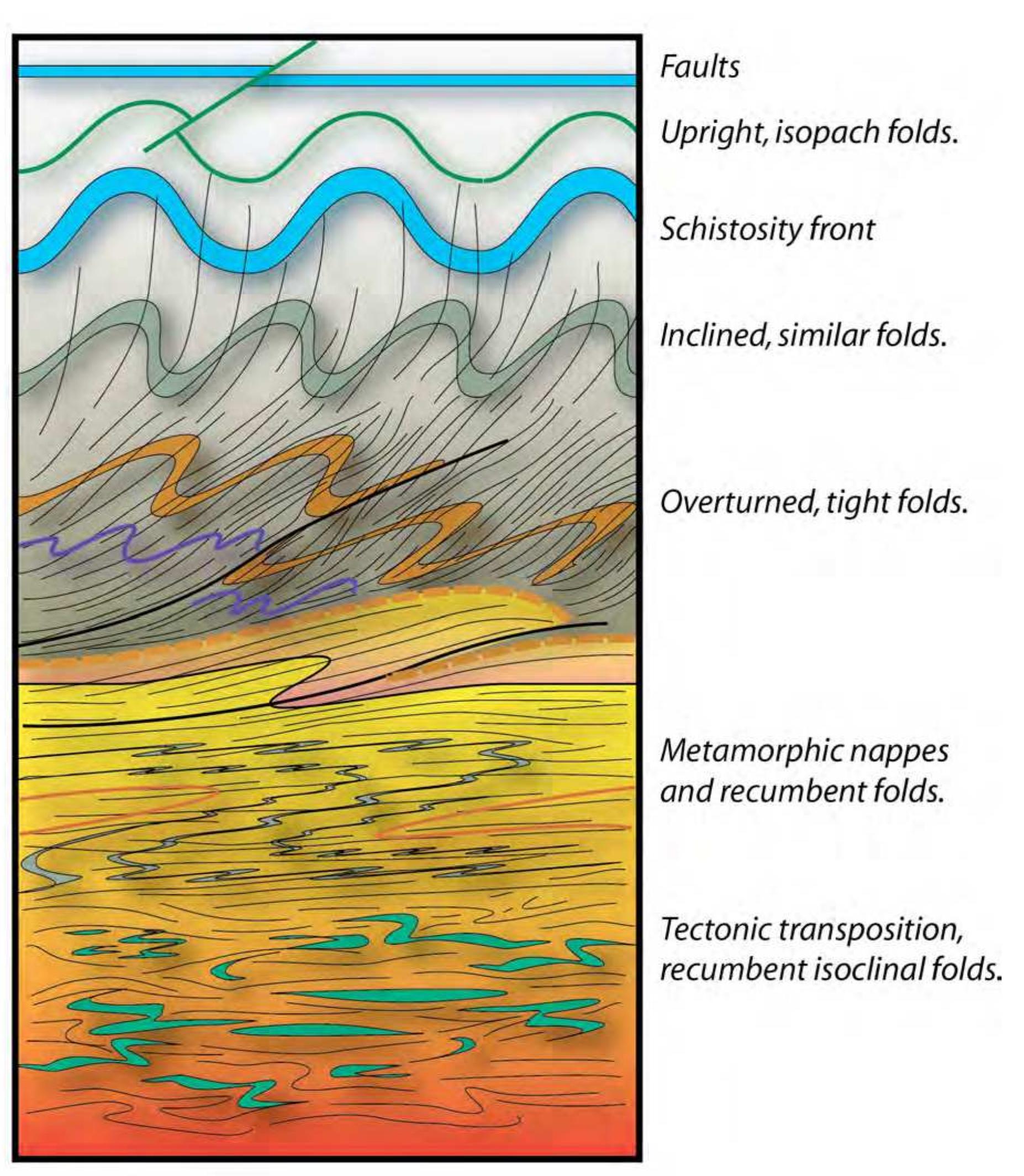 Figure 17 - Introduction to Structural Geology