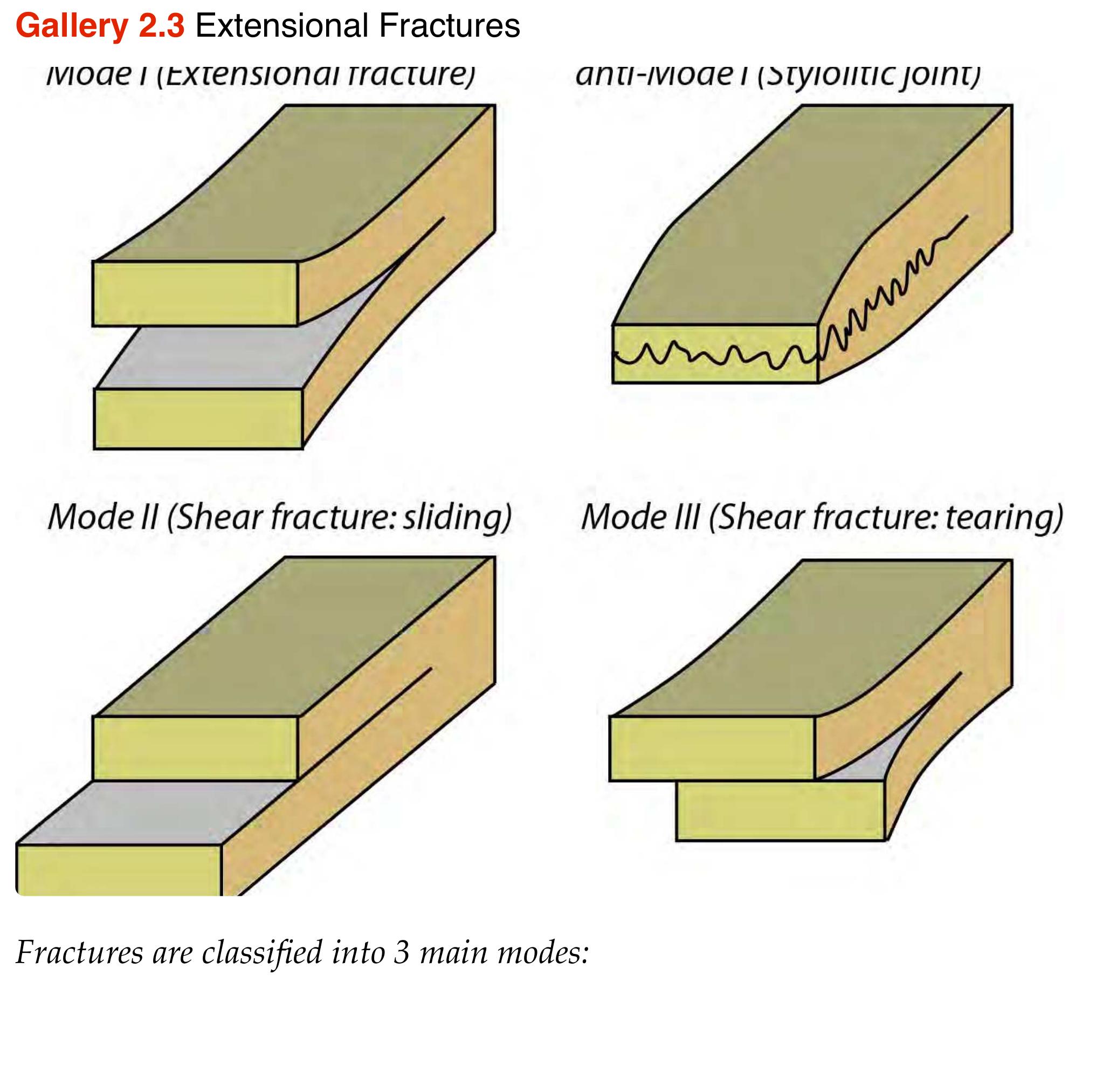 Figure 19 - Introduction to Structural Geology