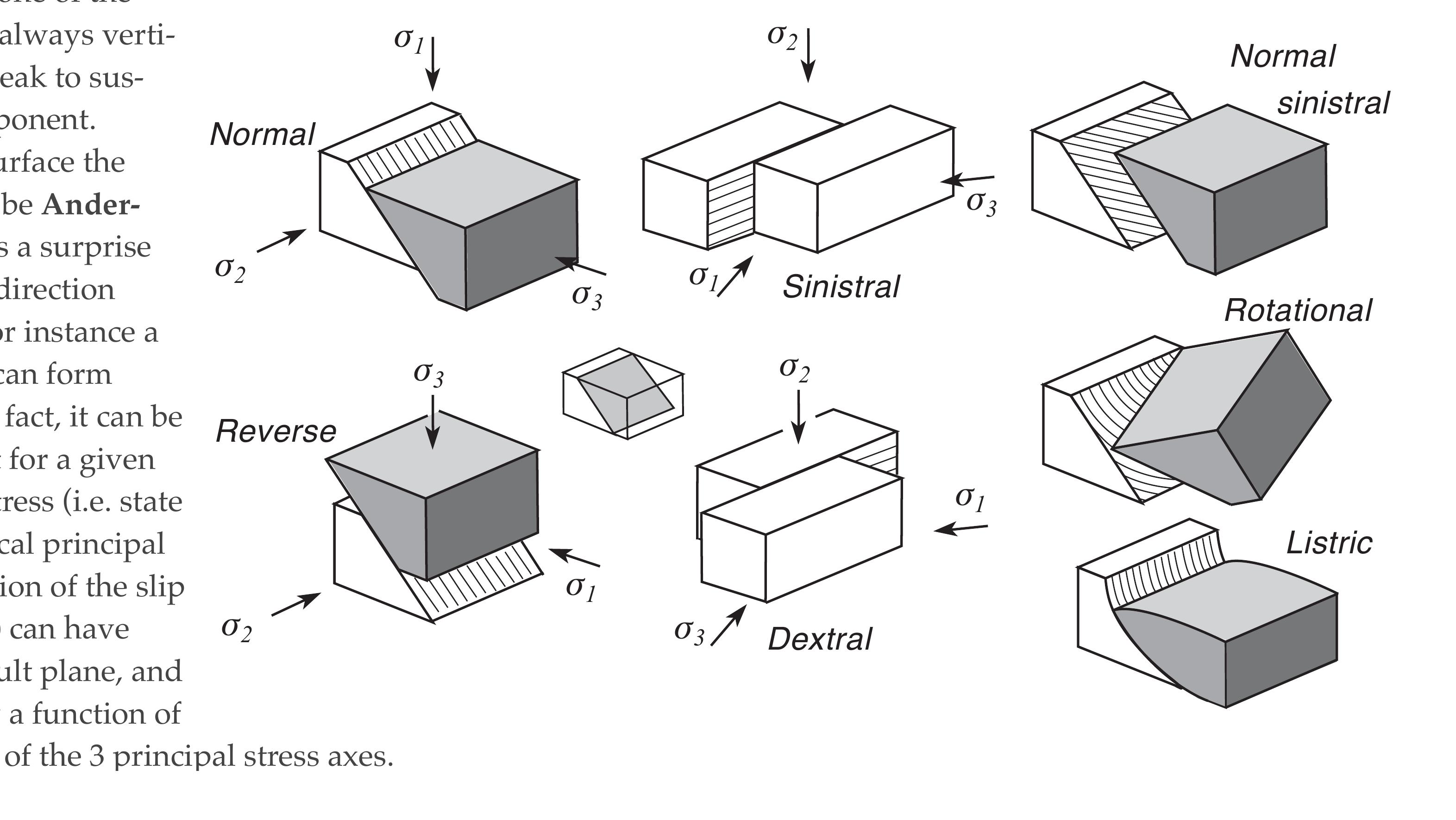 Figure 23 - Introduction to Structural Geology