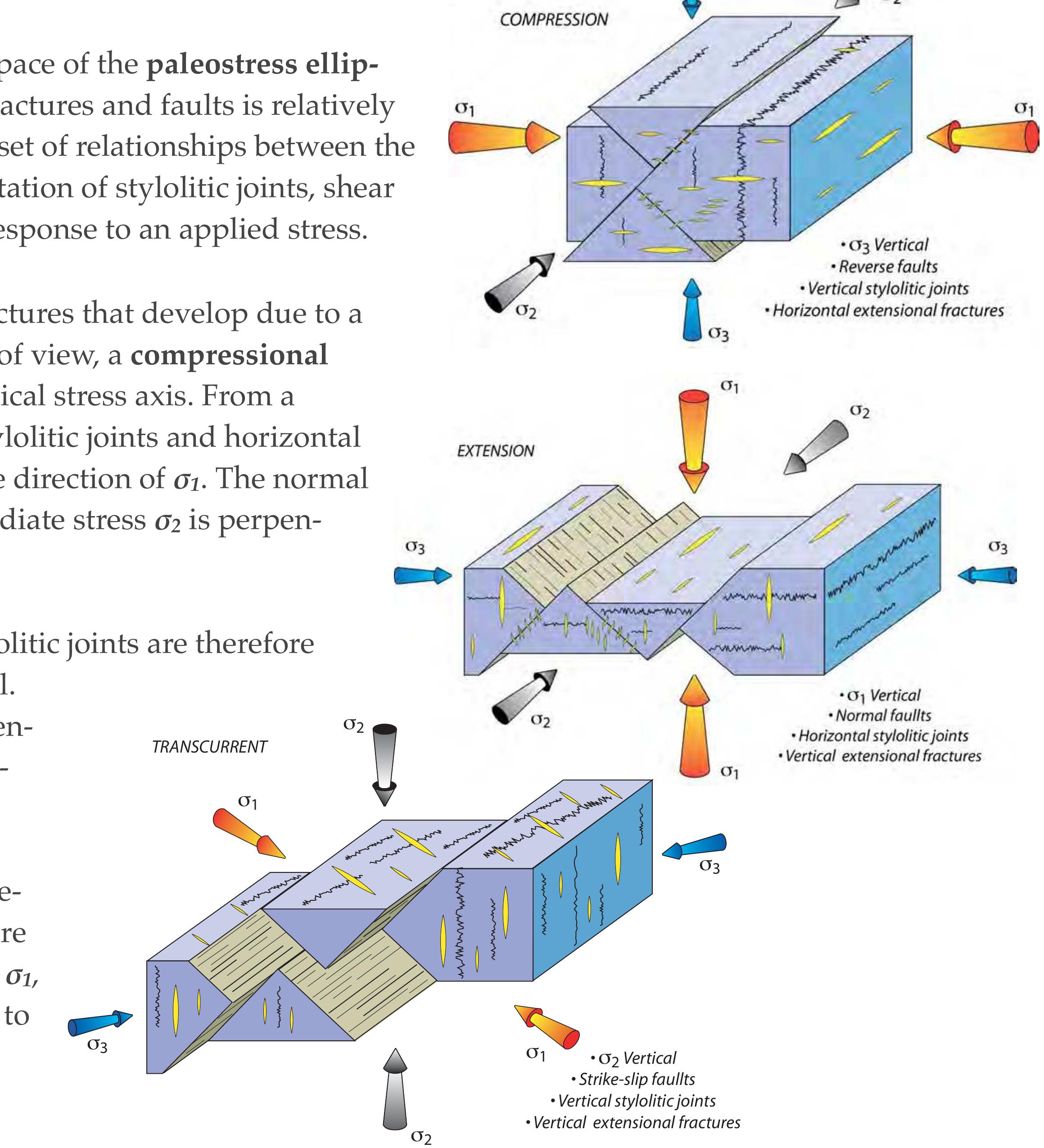 Figure 33 - Introduction to Structural Geology