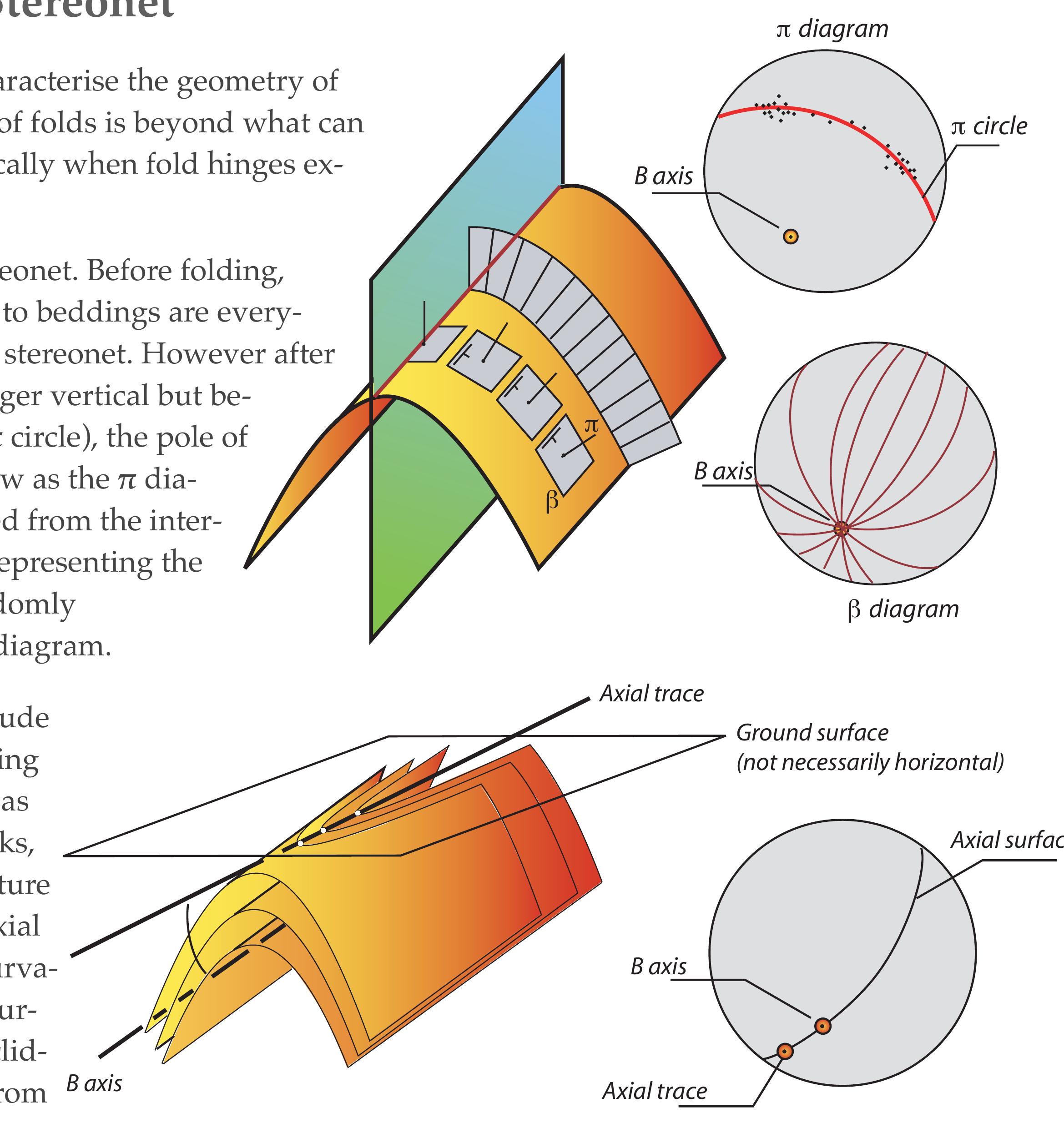 Figure 43 - Introduction to Structural Geology