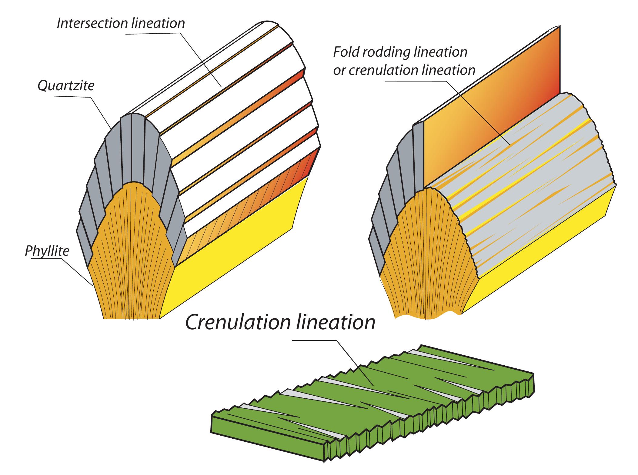 Figure 54 - Introduction to Structural Geology