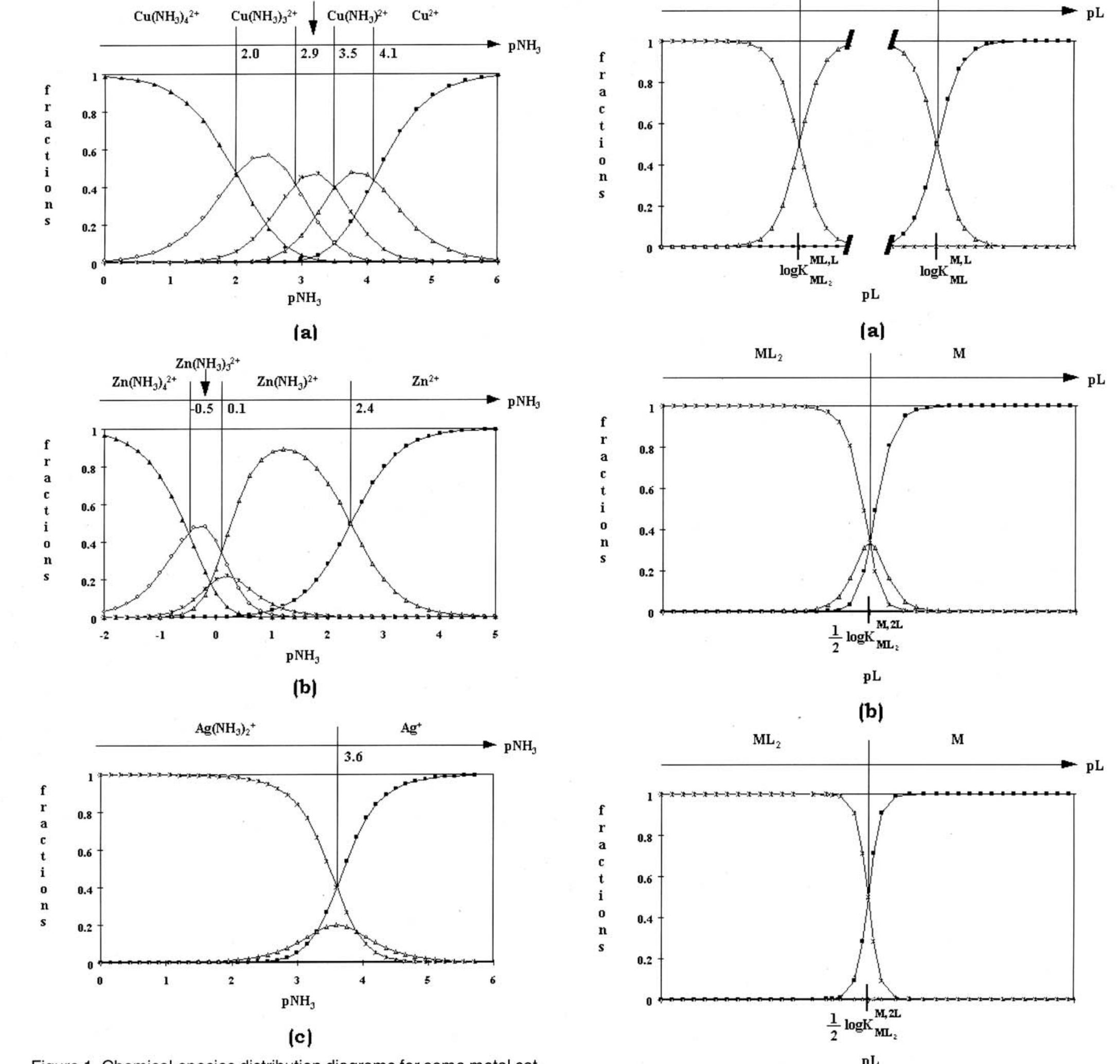 Distribution diagrams and pzd’s for systems of the type