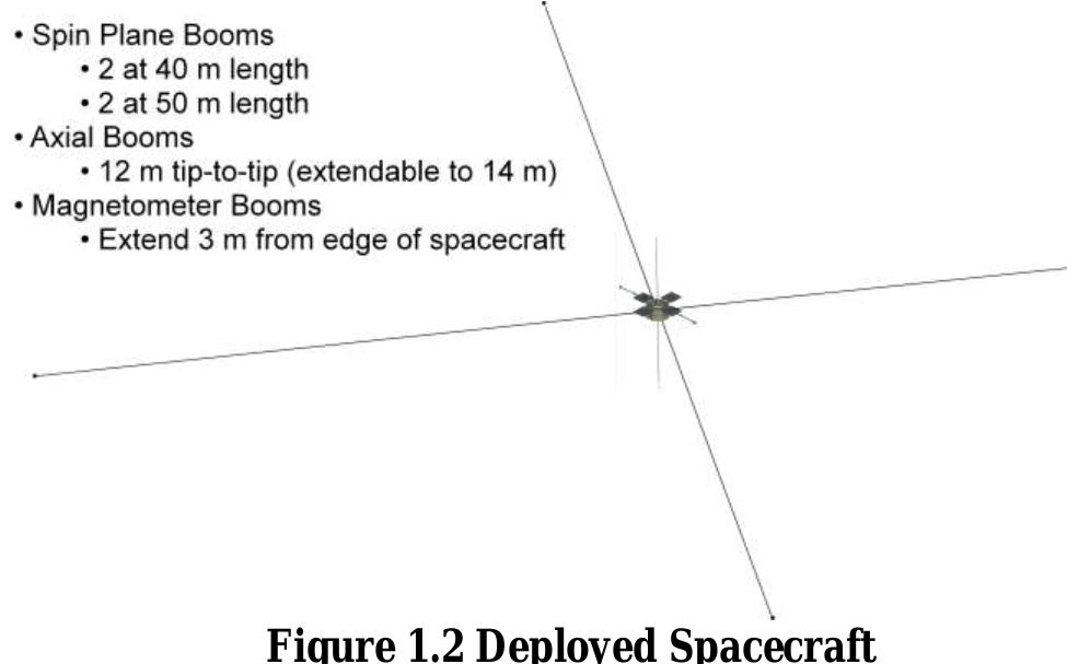 50-m spin plane booms provide ac and dc electric field