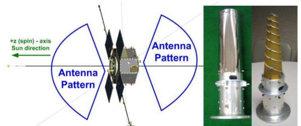 A block diagram of the s-band rf communication system is