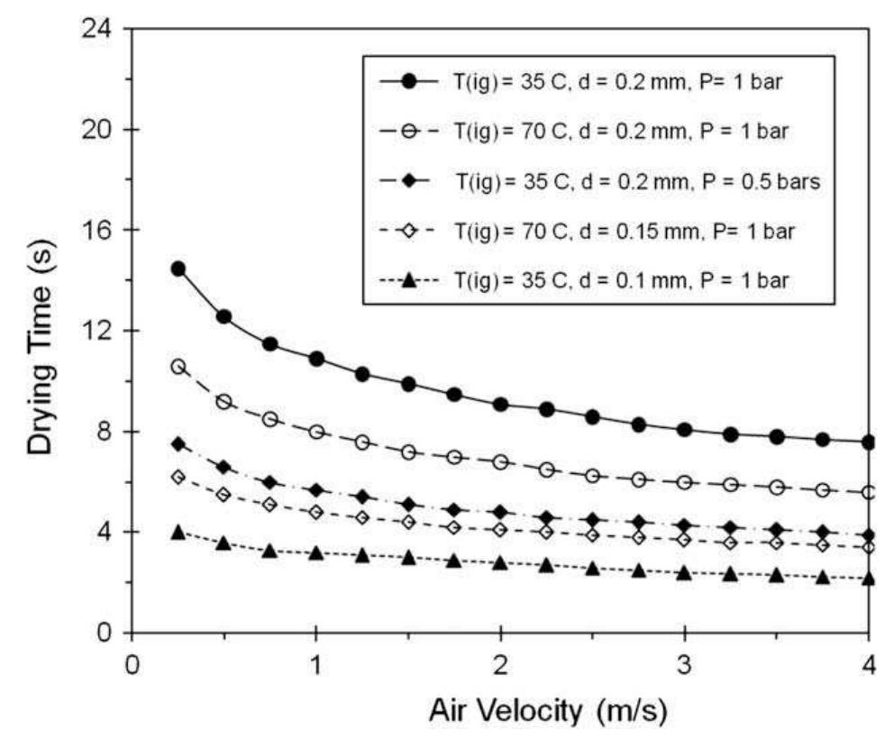 The following hydrolysis reaction occurs within the cu-cl