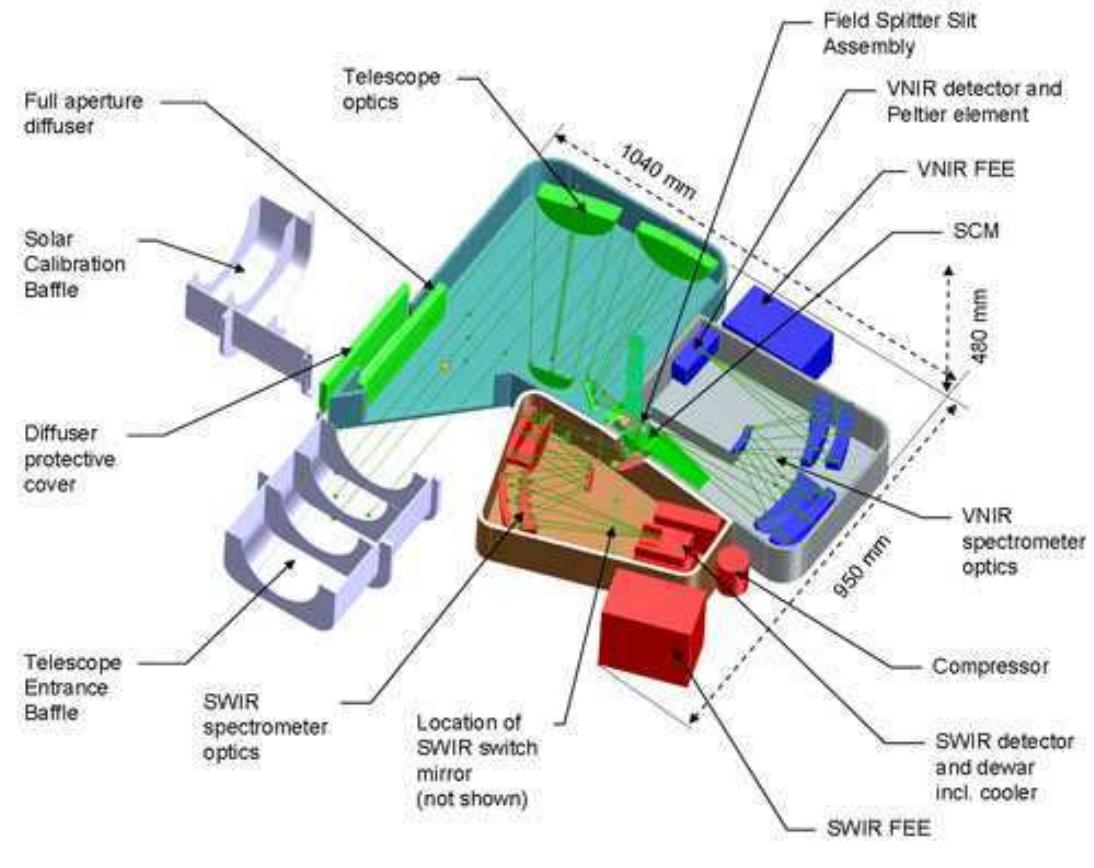 Al: the hyperspectral sensor on enmap (source: