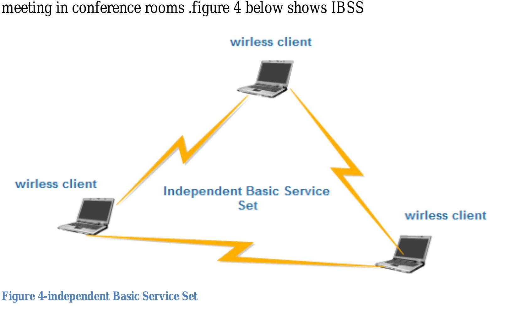 Ime. a very good example where ibss is used is in short