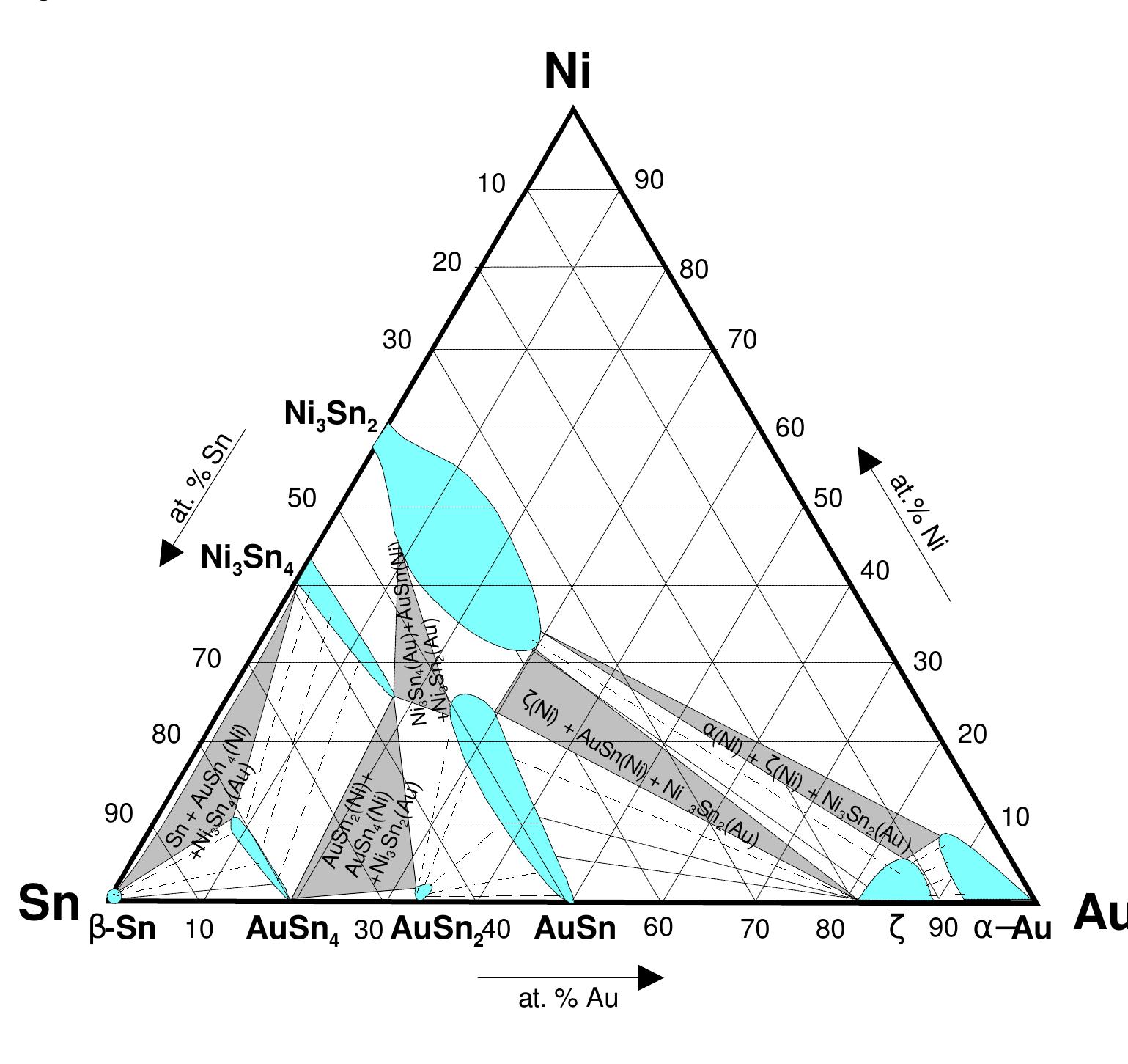 Isothermal section of the au-ni-sn system at room