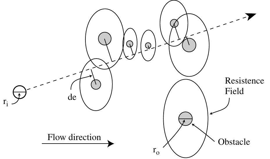 Schematic representation of particle path and its