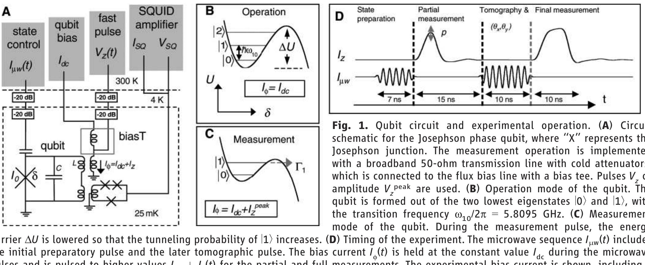 Figure 1 - from Coherent State Evolution in a