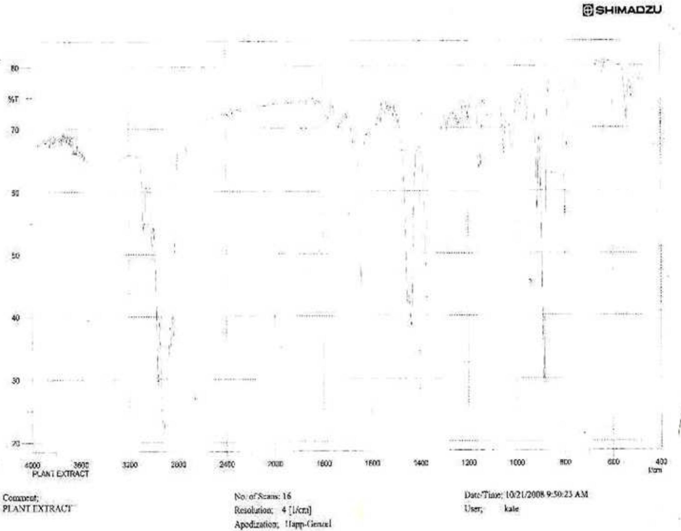 Result of infrared (ir) analysis showing peaks at different
