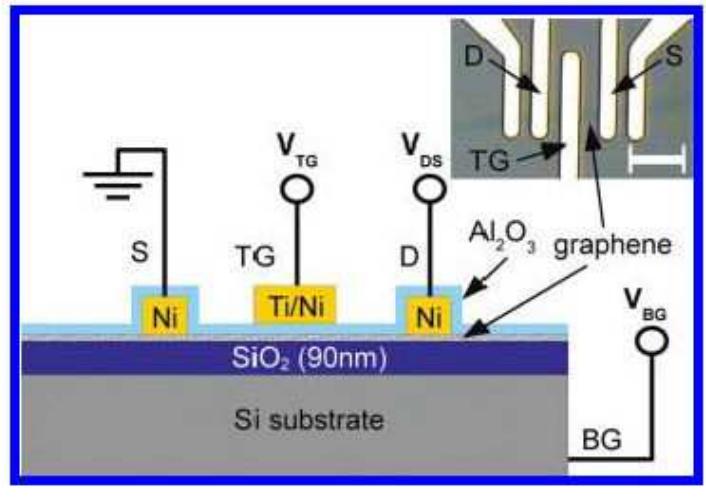 Diagram of a b-bilayer graphene fet with back contact to