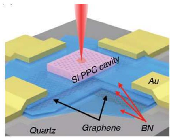 Through electrostatic gating. [63-67] the electrostatic