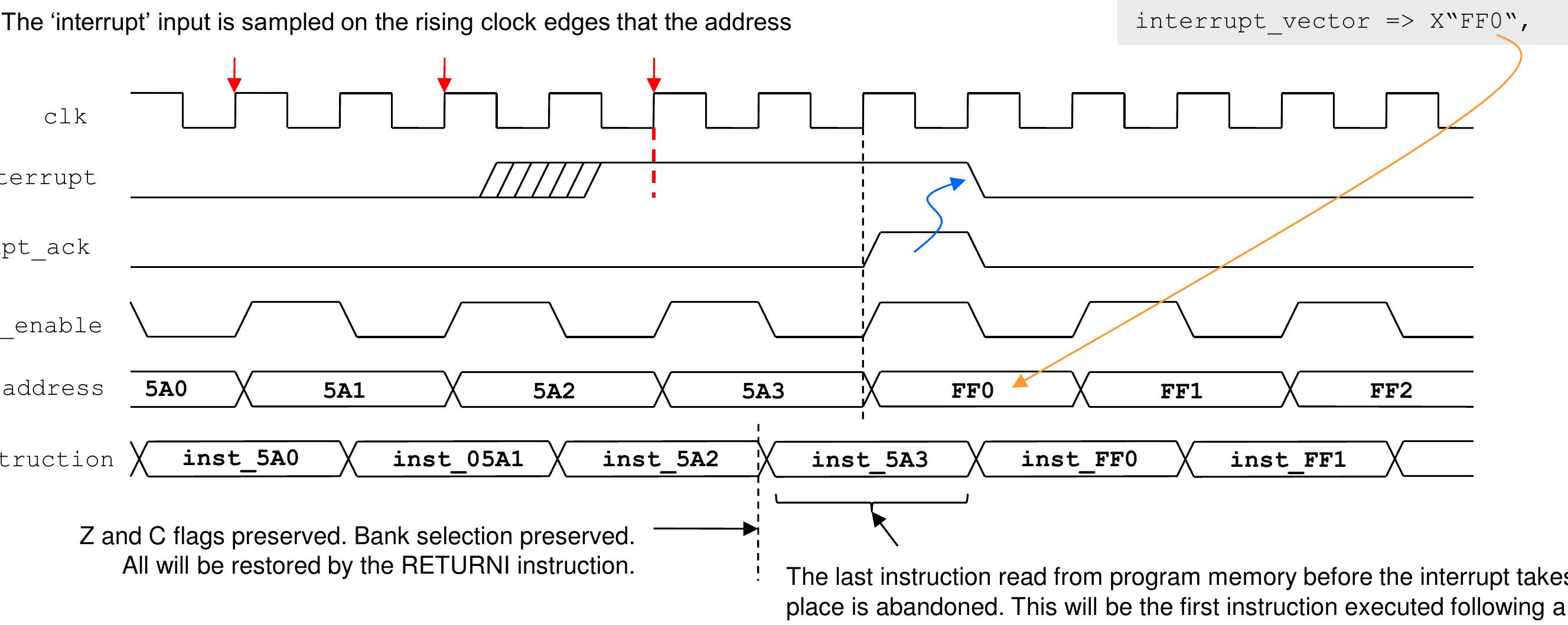 The Waveforms Shown Below Illustrate A Normal Response To An