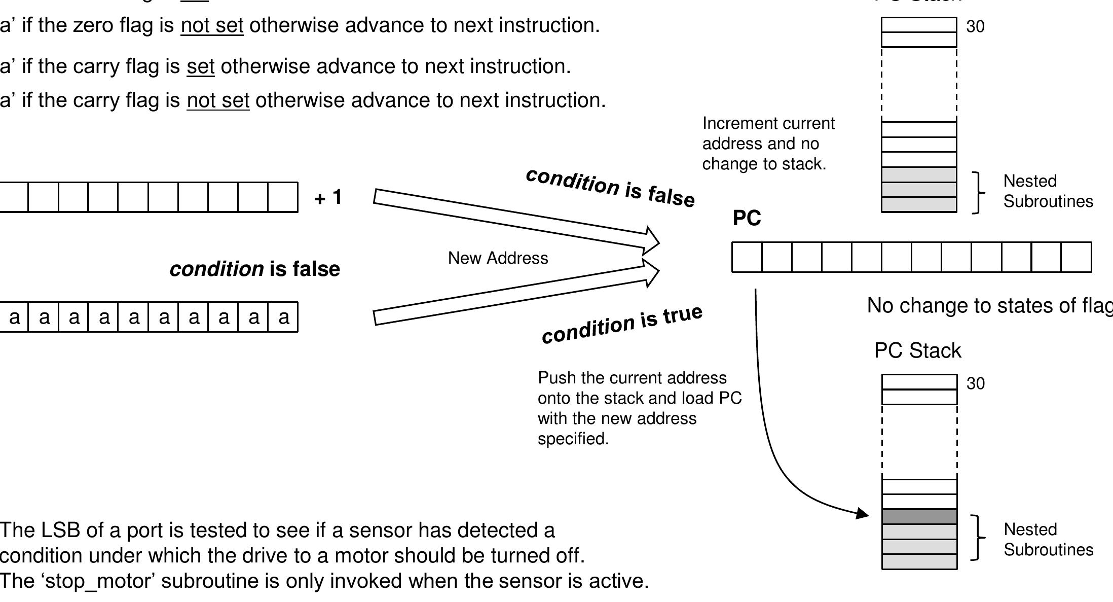 Figure 47 - PicoBlaze for Spartan-6, Virtex-6, 7-Series,