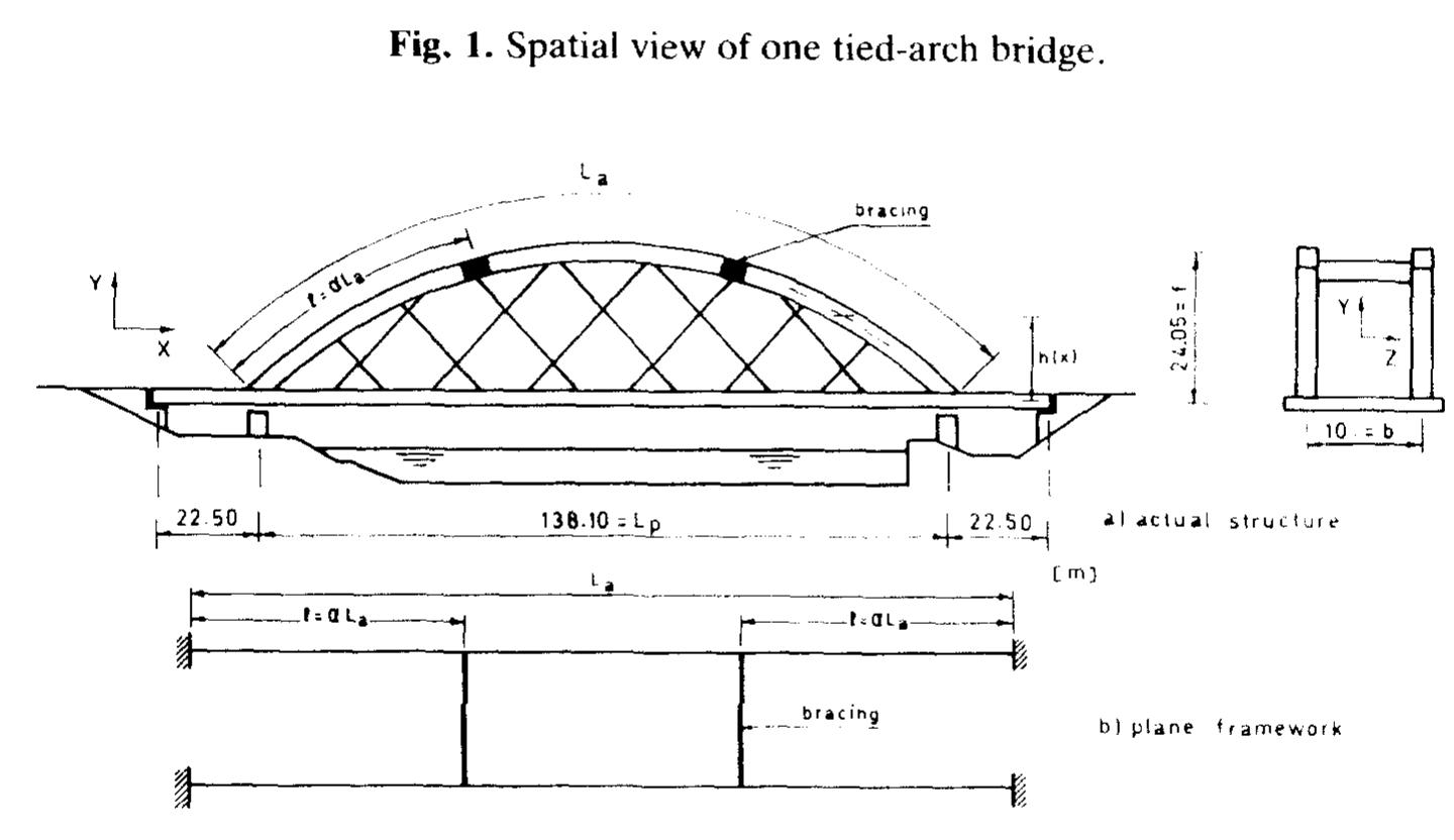 Figure 2 - Optimum bracing of the arches of tied-arch