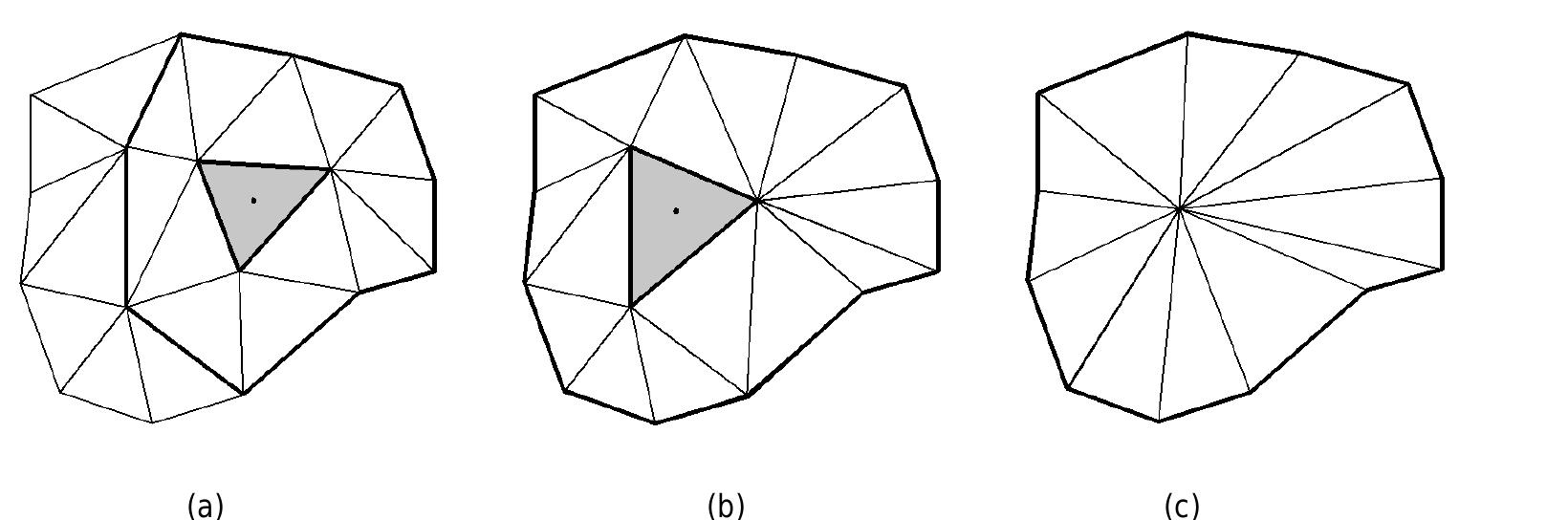 Figure 20 - Constructing hierarchies for triangle meshes