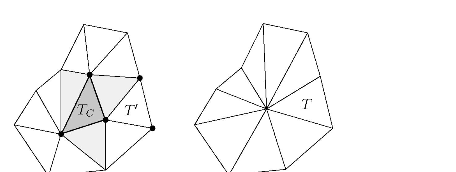 Figure 23 - Constructing hierarchies for triangle meshes