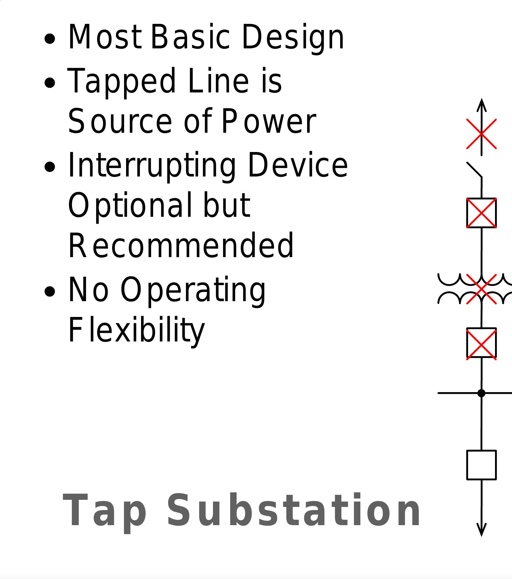 Figure 30 - HV Substation Design: Applications and