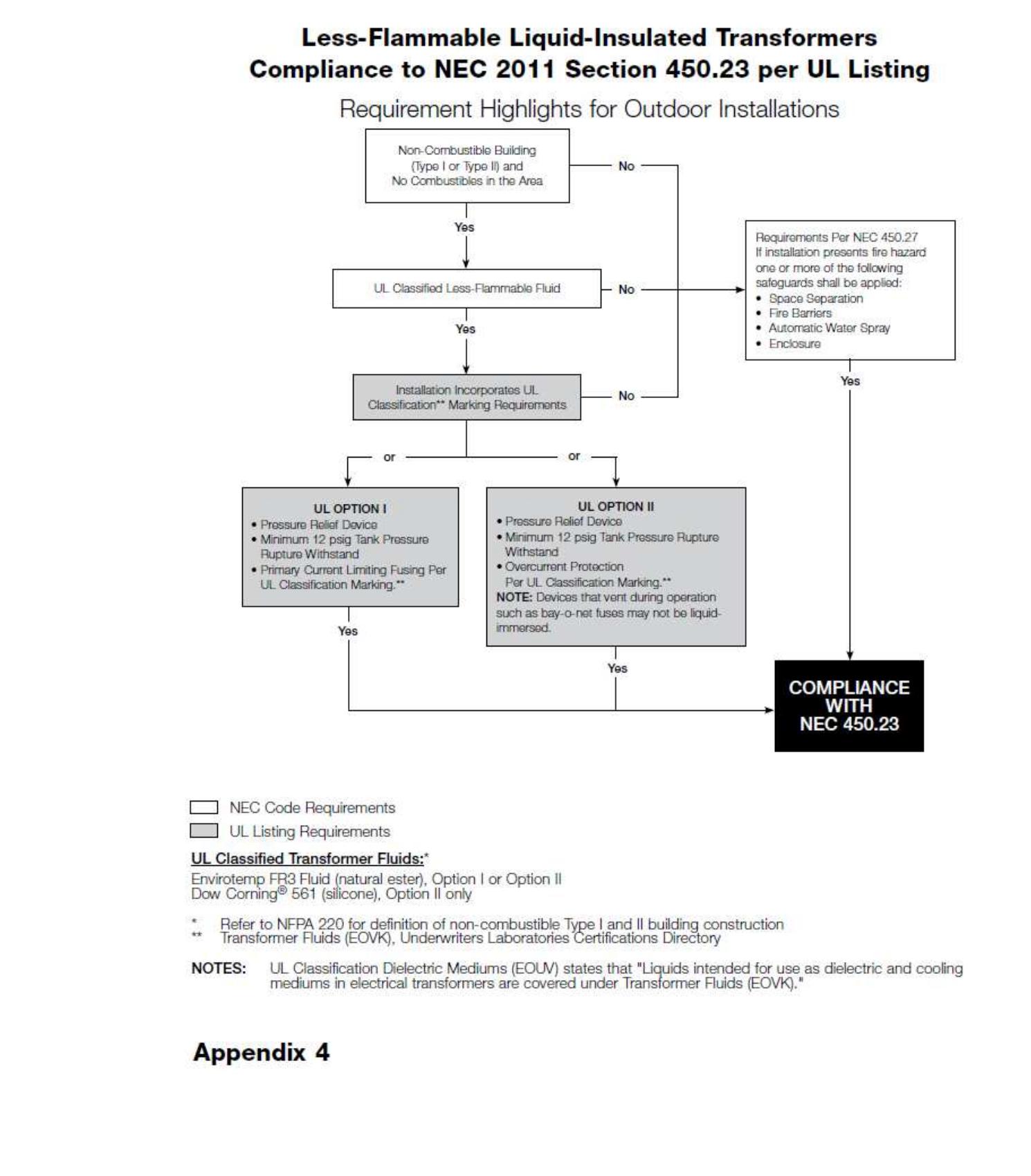 Figure 57 - HV Substation Design: Applications and