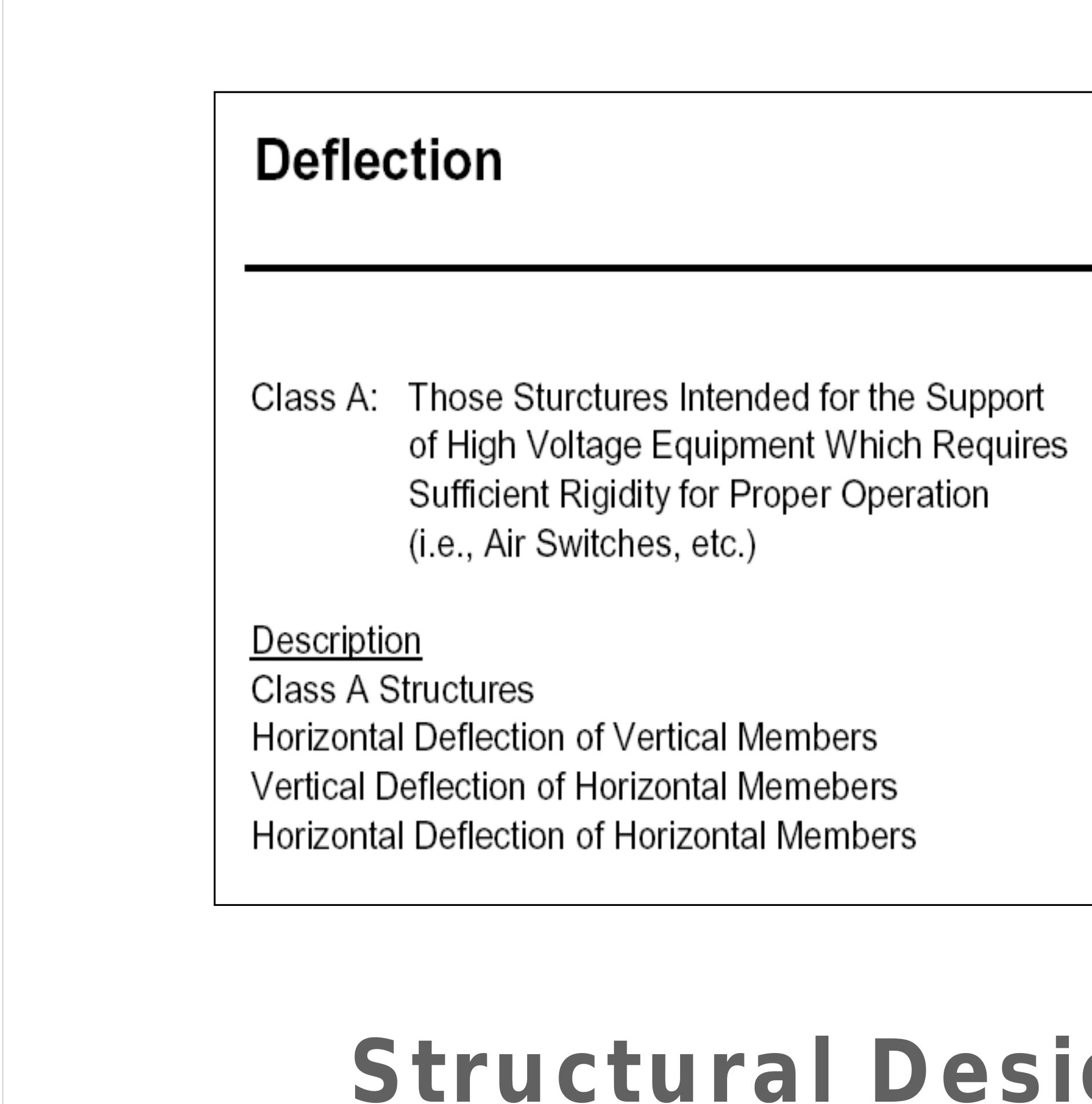 Figure 59 - HV Substation Design: Applications and