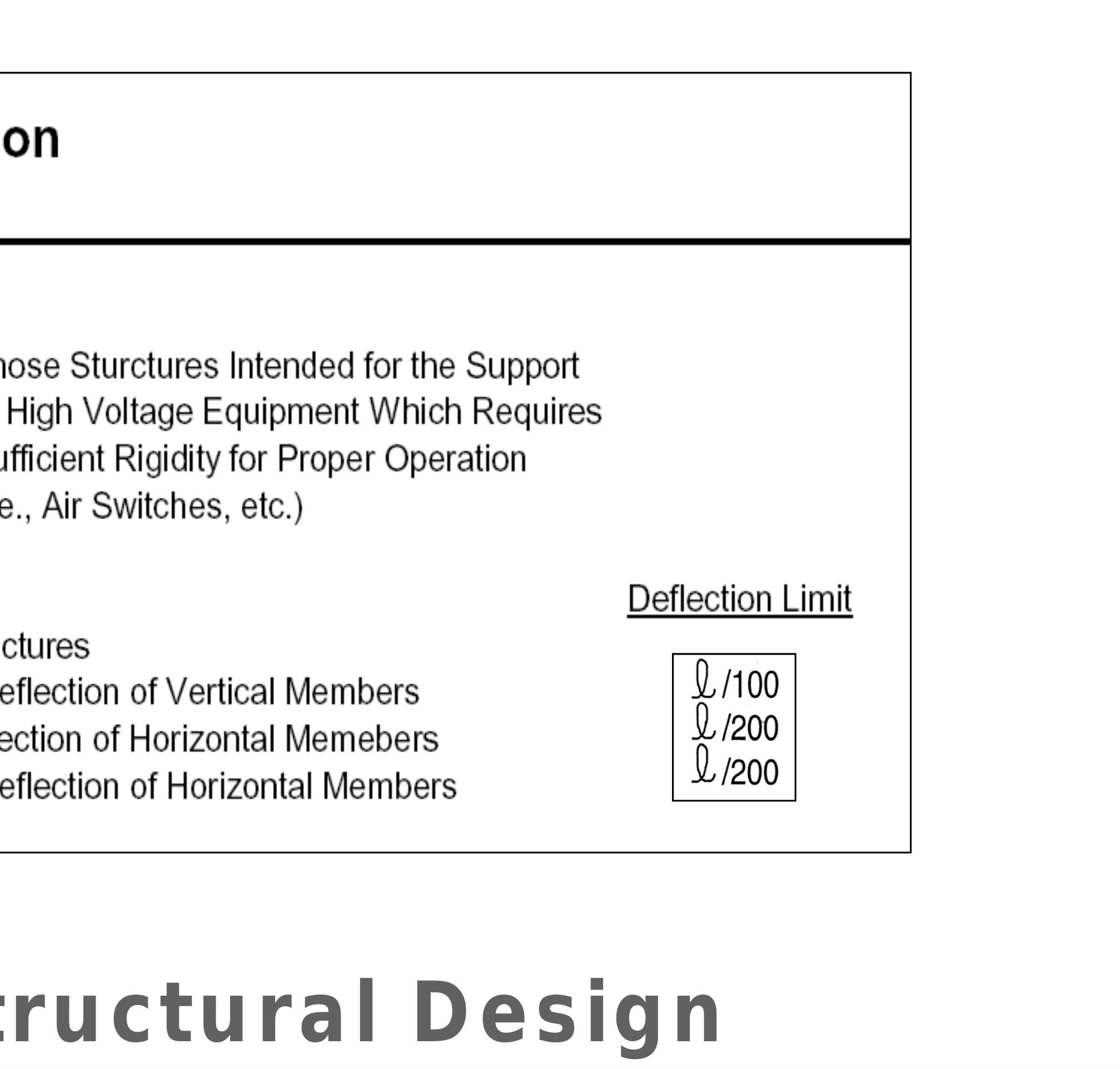 Figure 60 - HV Substation Design: Applications and