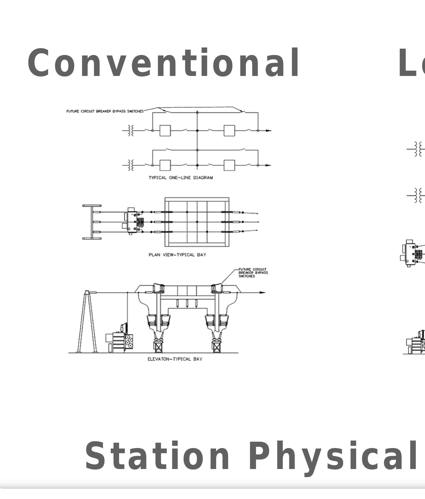 Figure 85 - HV Substation Design: Applications and